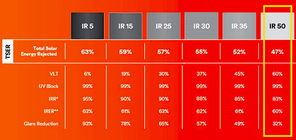 Phim Cách Nhiệt 3M Kính Lái _ Ceramic IR50